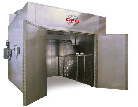 Powder Coating Ovens | Inline Curing, Batch, Electric
